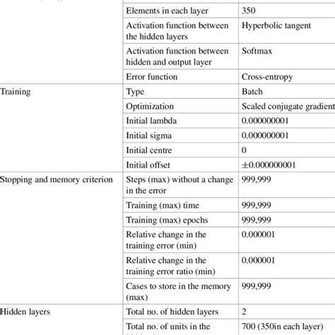 Advantages And Disadvantages Of Statistical Data Download Scientific