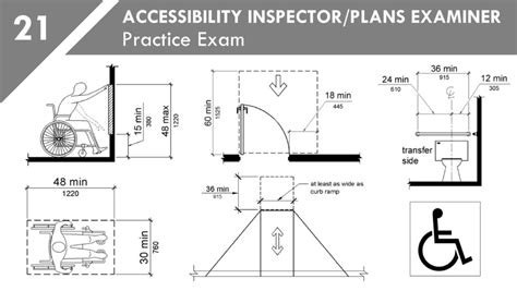 Accessible Ramp Code Requirements Explained Accessible Ramp Code Requirements Explained