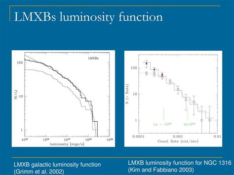 X Ray Binaries Ppt Download