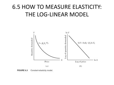 Ppt Econometrics I Powerpoint Presentation Free Download Id2352566