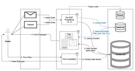 The Diagram Shows How To Use An External Server