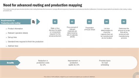 Need Advanced Routing Production Operations Strategy Improve Business Productivity Summary Pdf