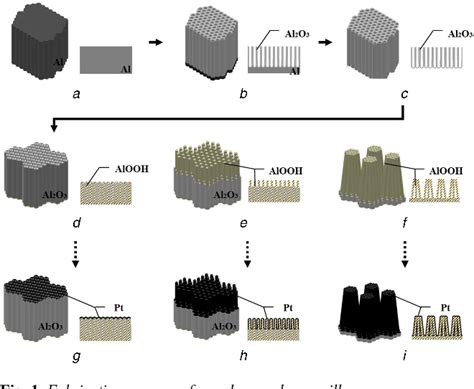 Figure 1 From Ultra‐low Light Reflection Surface Using Metal‐coated High‐aspect‐ratio