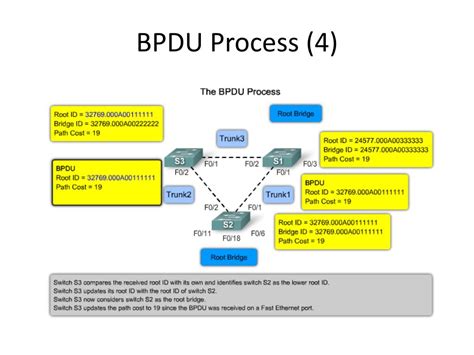 Ppt Spanning Tree Protocol Stp Powerpoint Presentation Free