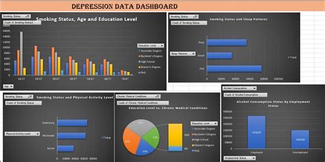 Glory Imowo On Linkedin Dataanalyst Excel Datavisualization
