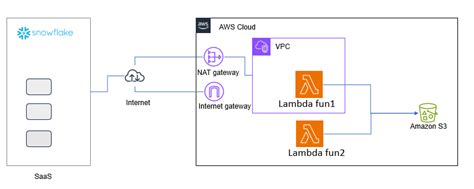 navigating the complexities exploring the hurdles of implementing aws
