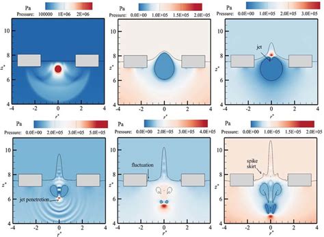 The Diagram Of Free Surface And Flow Field Pressure At T 0 016 Download Scientific Diagram