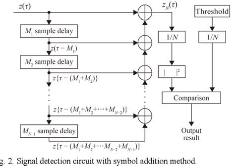 Figure 2 From High Precision 5g Nr Downlink Signal Detection Sensor Developed Using Software