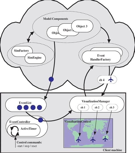 A Synchronous Distributed System Representation Download Scientific Diagram