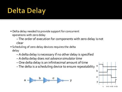 Modeling Style And Delay Model Of Vhdl By Ap