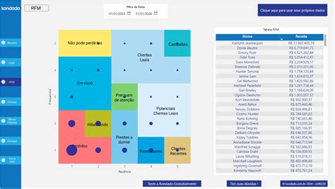 Kondado Dashboard Vtex No Power Bi Página Rfm