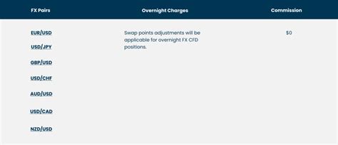 CFDs Contract For Difference Trading