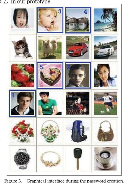 Figure 3 From A New Graphical Password Scheme Resistant To Shoulder Surfing Semantic Scholar