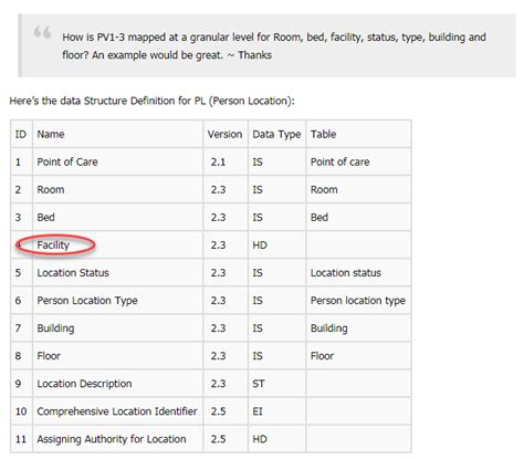Java Hl7 Assigned Patient Location Stack Overflow