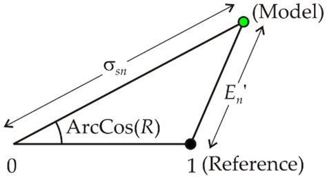 Monthly Global Solar Radiation Model Based On Artificial Neural Network Temperature Data And