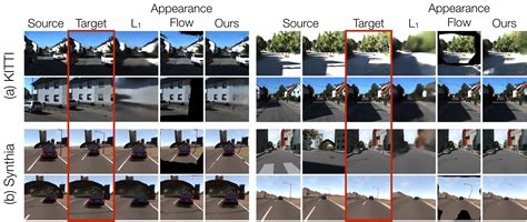 Multi View To Novel View