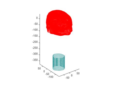 Add And Modify Rois Of Dicom Rt Contour Data Matlab And Simulink