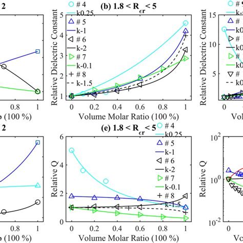 Solid Solution Examples Ab The Comparison Between The Reported