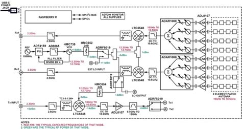 Eval Cn0566 Evaluation Board Adi Mouser