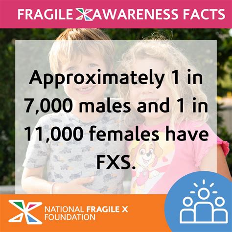 National Fragile X Foundation On Linkedin Fragilex Fragilexsyndrome Fragilexawareness