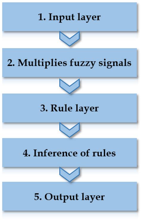 determining the availability of continuous systems in open pits using