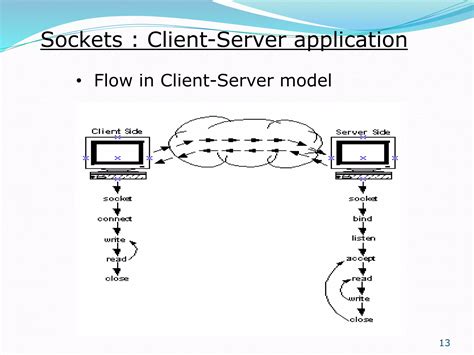 Socket Programming Pptx Computer Networking Computing