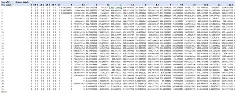 Using Solver To Optimise Data Contained In Pivot Table R Excel