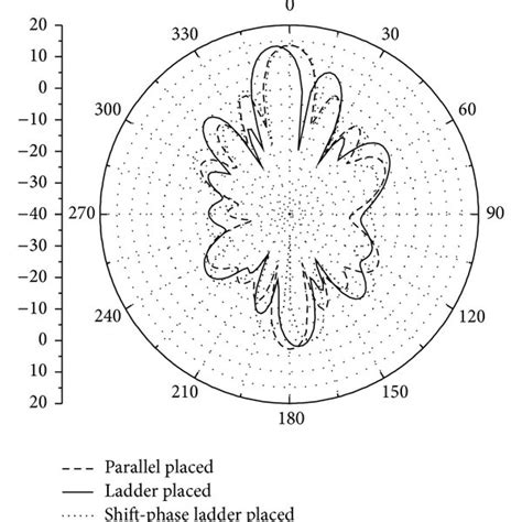 A Ladder Arrangement Of Eight Element B Active S55 Of