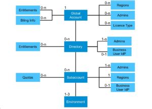 Navigating The SAP Business Technology Platform ITPFED
