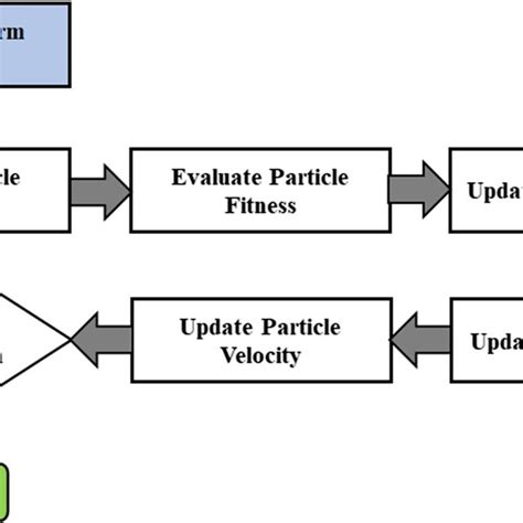 Low Interaction Honeypot And Elk Stack Flowchart Download Scientific