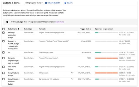 How To Manage Cloud Costs On Gcp And Gke