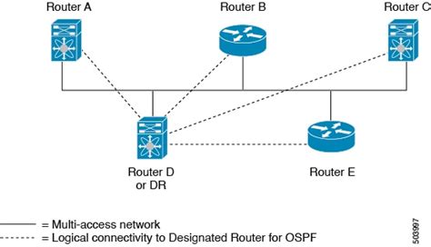 Cisco Nexus 3550 T Nx Os Unicast Routing Configuration Guide Release 10 2 X Configuring