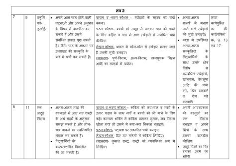 Edudel Syllabus Class 3 Hindi 2025 Pdf Aglasem