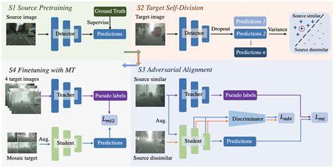 Guangyi Chen S Homepage
