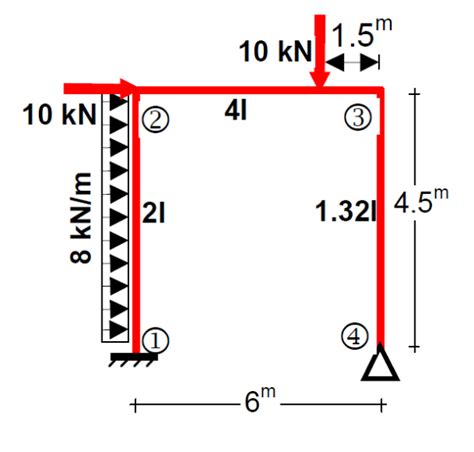 Solved The System Given Belowsolve It Same On All Frame