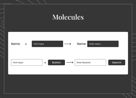 What Is The Basic Concept Of Atomic Design Methodology Uiux Design
