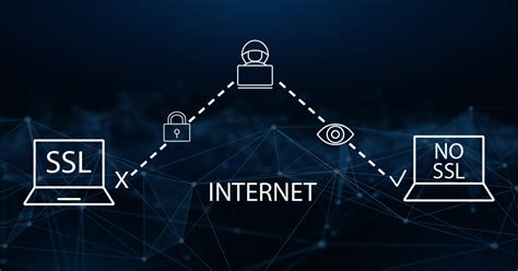 how does ssl work construction marketing