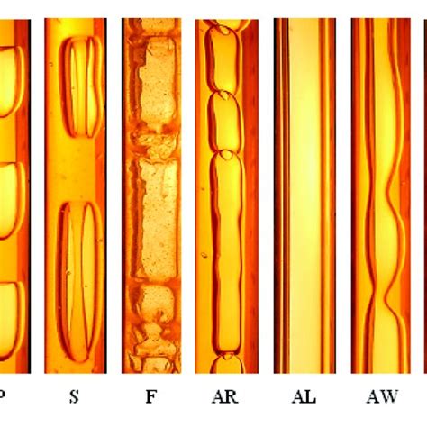 Patterns Of Downward Two Phase Gas Very Viscous Liquid Flow In Vertical Download Scientific