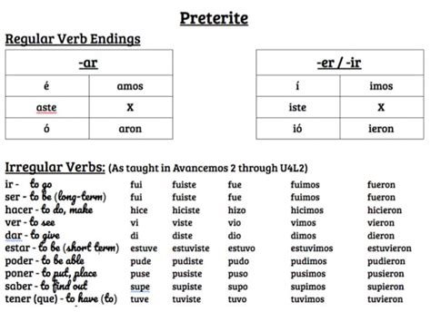Avancemos 2 Unidad 4 Lección 1 Preterite And Imperfect Verb Conjugation