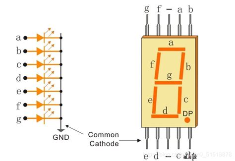 Arduino Uno与数码管测试代码arduino共阳极数码管 Csdn博客