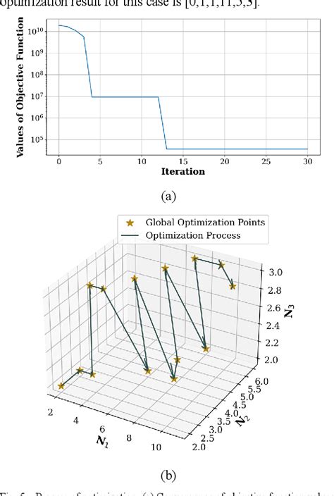 Figure 5 From Advanced Topology Design Framework For Dc Offshore Wind Farm Collection System