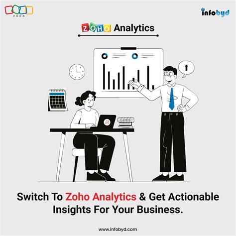 infobyd software solutions on linkedin infobyd zoho zohoanalytics