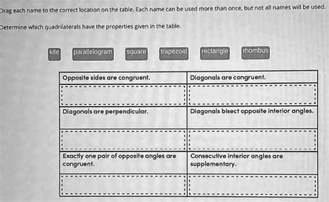 Solved Text Drag Each Name To The Correct Location On The Table Each Name Can Be Used More