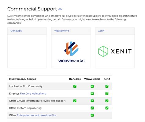 Commercial Support Page Has A Logo That Doesnt Render · Issue 1328 · Fluxcdwebsite · Github