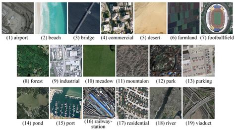 A Novel Discriminative Enhancement Method For Few Shot Remote Sensing Image Scene Classification