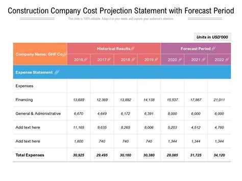 Projection Cost Analysis At Lynn Morgan Blog