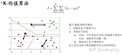 机器学习之聚类 知乎