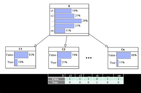 Solution For Special Case When Node S Has No Ancestors Download Scientific Diagram