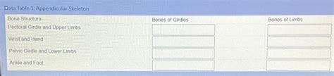 Solved Data Table 1 Appendicular Skeleton Bone Structure