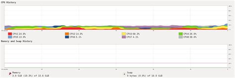 Linux 2 0 3 Ubridge Is Extremely Greedy When A Cloud Node With A Loopback Interface Is Linked